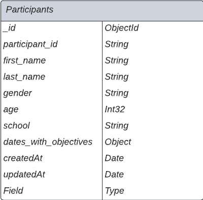 GitHub - JMcCaslinDev/gcsw-backend: Backend node.js and express app for ...
