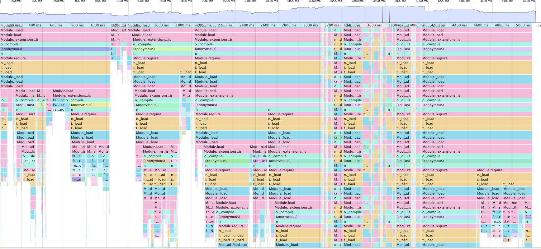 Extension Causes High Cpu Load During Loading · Issue 178 · Golang