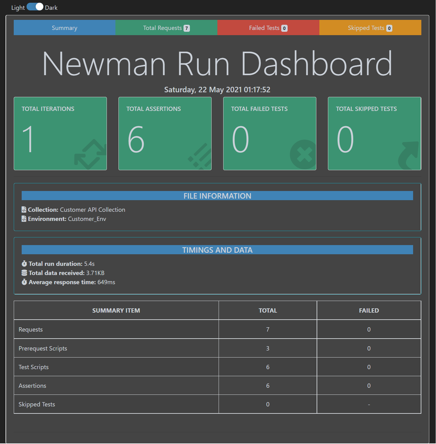 Github Somaia Afrin Newman Htmlreporter Postman Collection