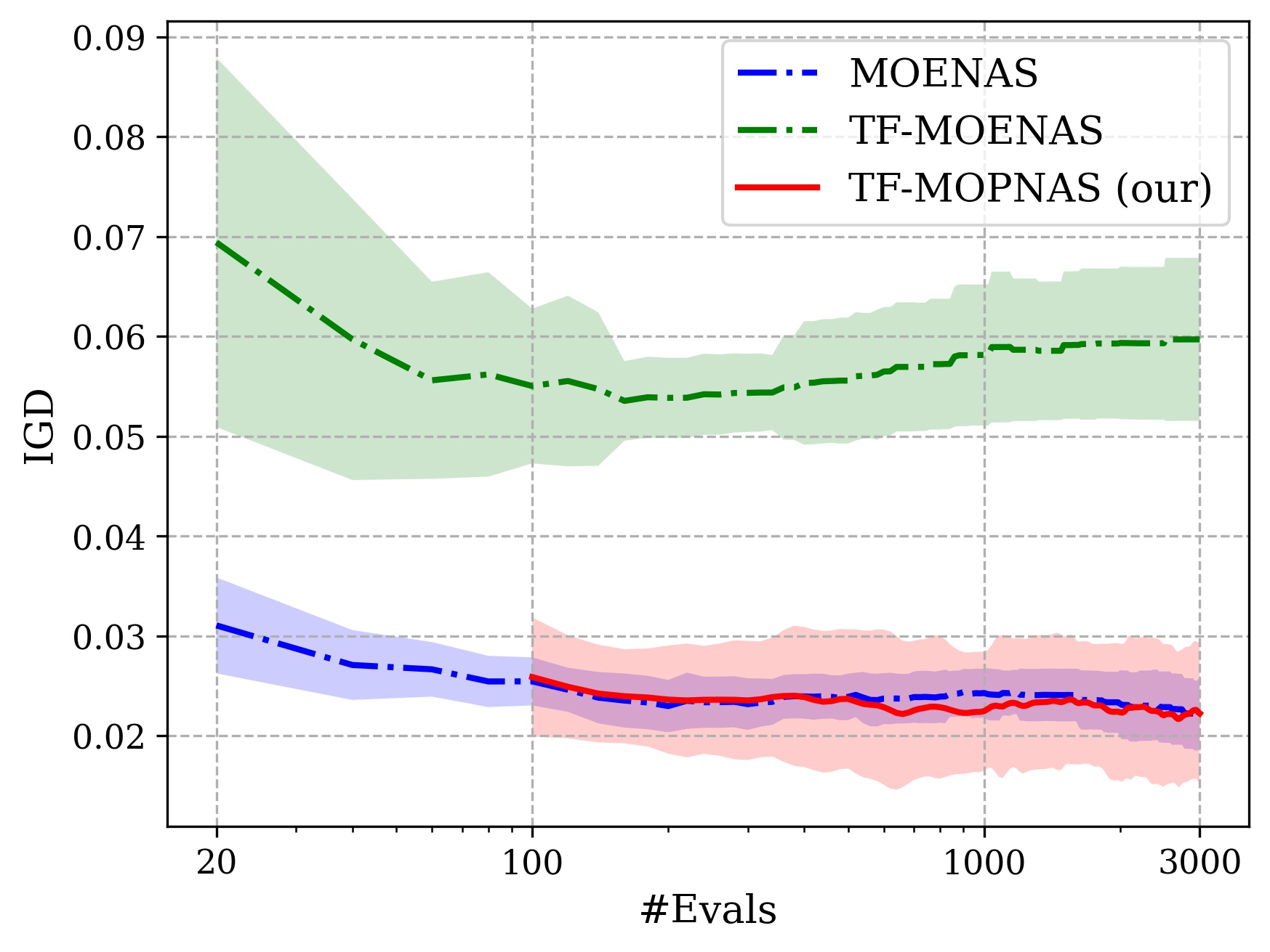 GitHub - ELO-Lab/TF-MOPNAS