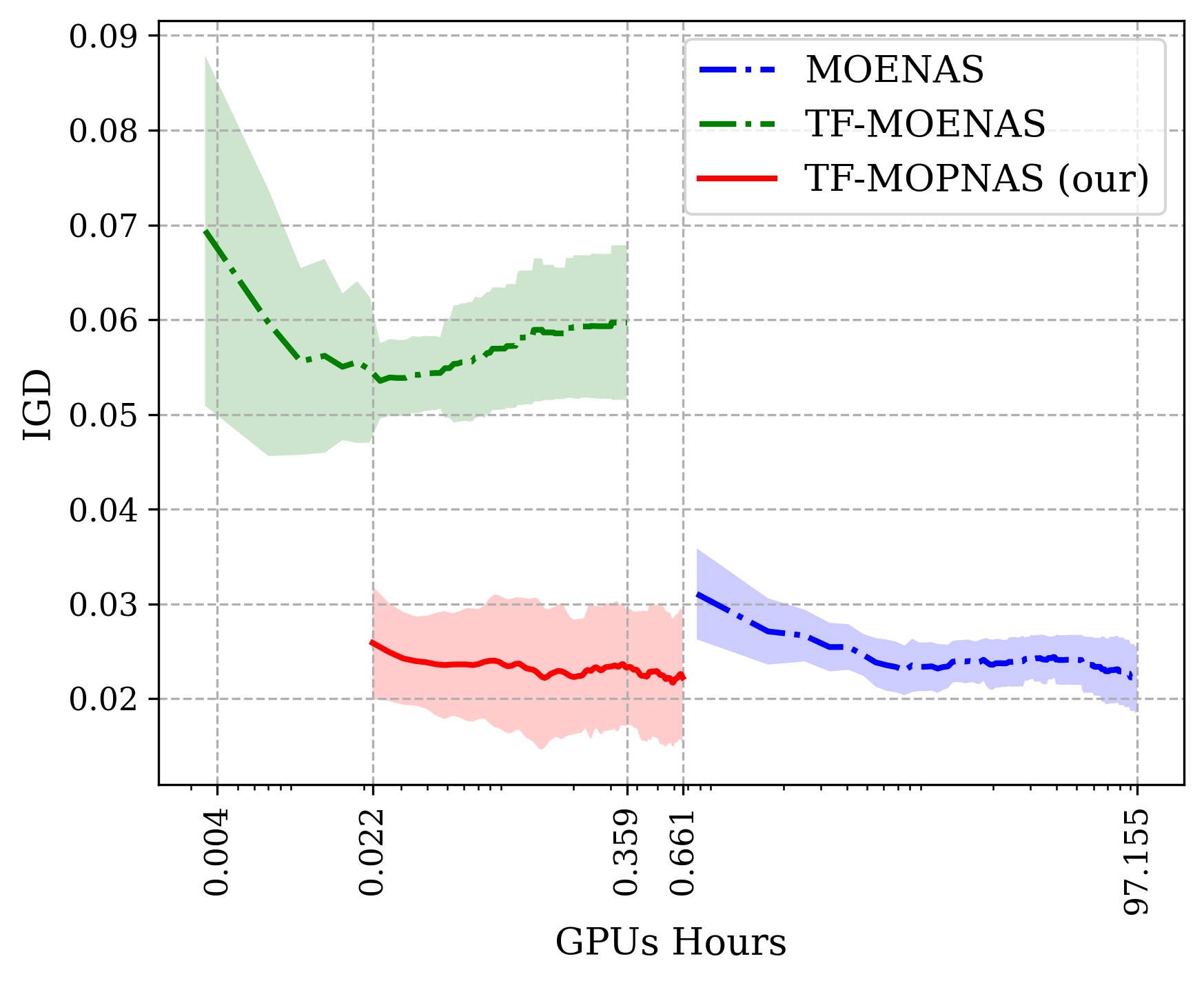 Github Elo Lab Tf Mopnas