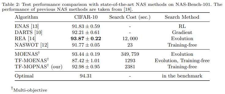 GitHub - ELO-Lab/TF-MOPNAS