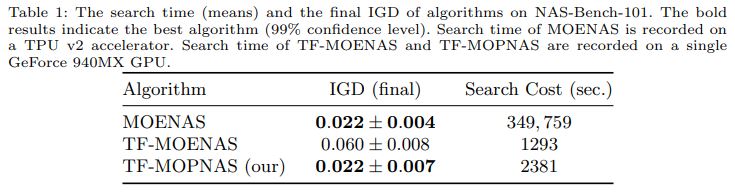 GitHub - ELO-Lab/TF-MOPNAS