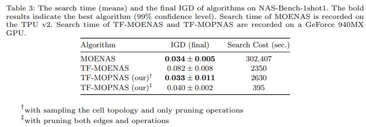 GitHub - ELO-Lab/TF-MOPNAS