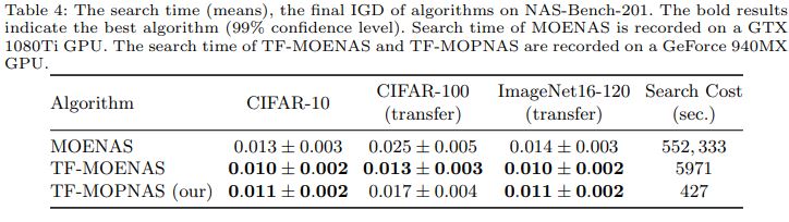 GitHub - ELO-Lab/TF-MOPNAS