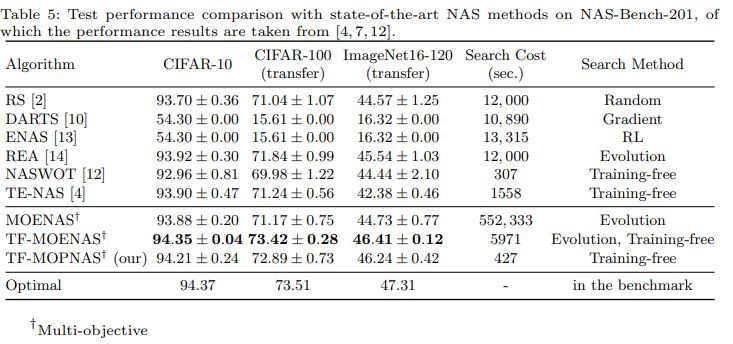 GitHub - ELO-Lab/TF-MOPNAS