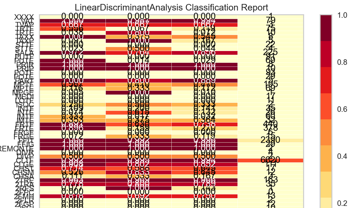 plot_model chart size and export to dataframe · pycaret pycaret · Discussion #2140 · GitHub