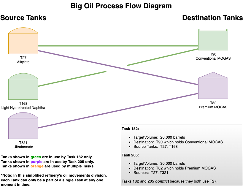 GitHub - bbgoldm/TheBOMB_OSU_CS340: OSU CS340 Blending Oil Movement Bonanza Final Project (MySQL)