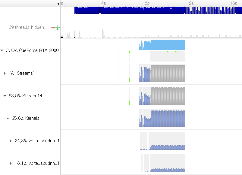 Onnxruntime and TensorRT inference time · Issue #1284 · NVIDIA/TensorRT ...