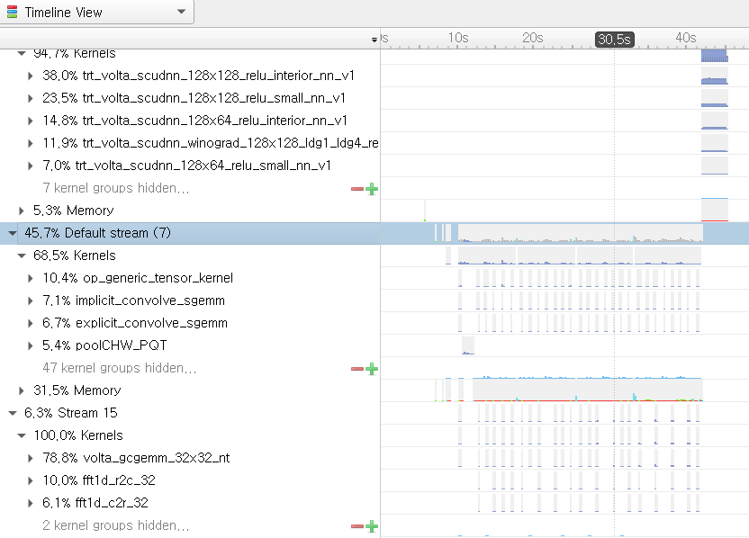 Onnxruntime And Tensorrt Inference Time · Issue 1284 · Nvidia Tensorrt · Github