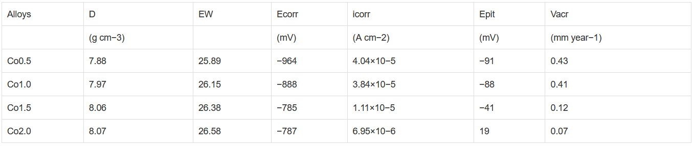 Regression against v1.0.2: scientific notation and text element positioning · Issue #526 ...