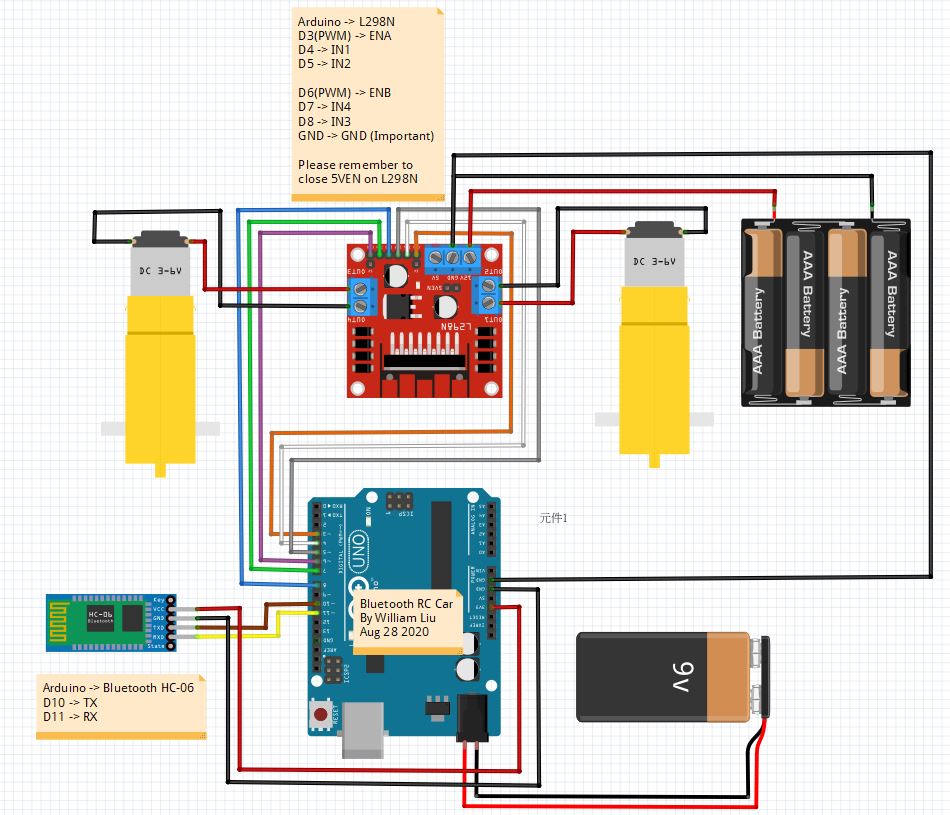 GitHub - williamliu8/ABRC