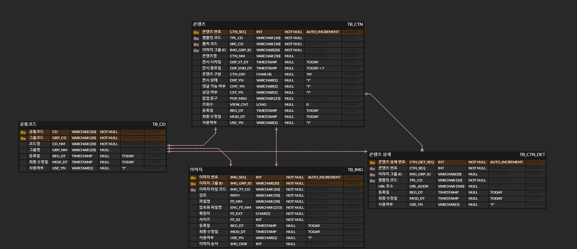 GitHub - parkjunsun/Internship_project: 현장실습 Admin 페이지 개발