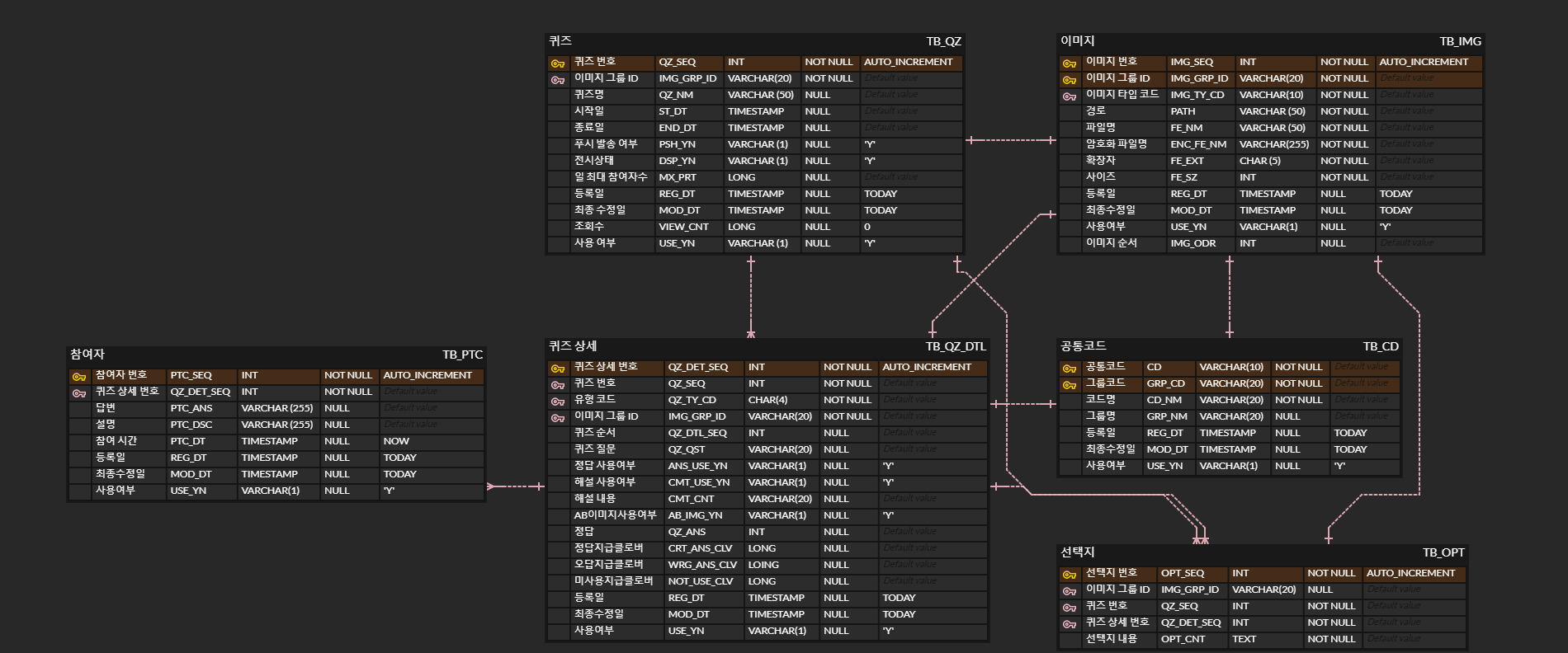 GitHub - parkjunsun/Internship_project: 현장실습 Admin 페이지 개발