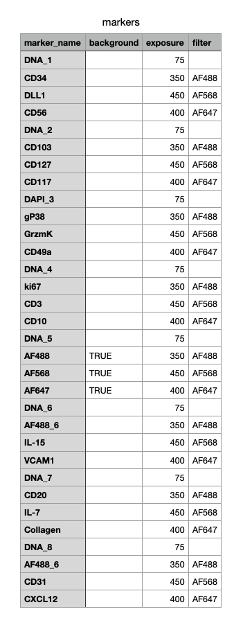 How to execute background substraction? · Issue #466 · labsyspharm/mcmicro · GitHub