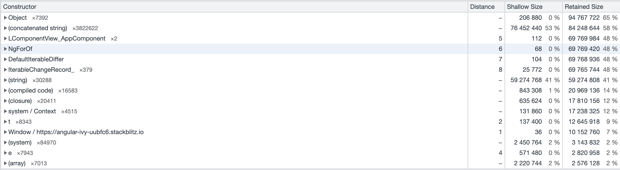 NgFor, NgForOf (DefaultIterableDiffer + IterableChangeRecord) can leak memory · Issue #36878 ...