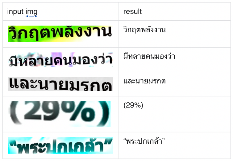 GitHub - lingskr/PaddleOCR-Multi-language-Training-Tutorial: PaddleOCR ...