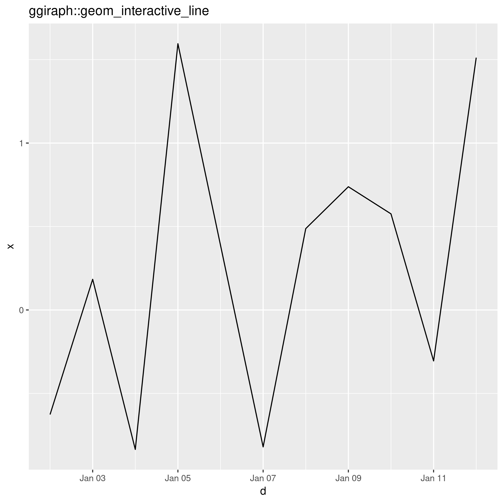 Missing values in geom_line vs geom_line_interacting · Issue #125 ...