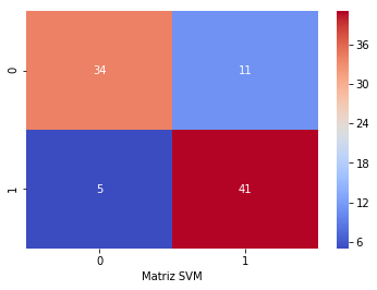 GitHub - andre442/MLP-and-SMV-classification: simple comparative of SVM ...
