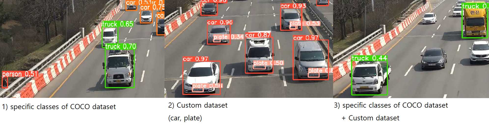 Poor Detection When Training On Specific Class Of Coco Dataset Custom Dataset · Issue 9220 