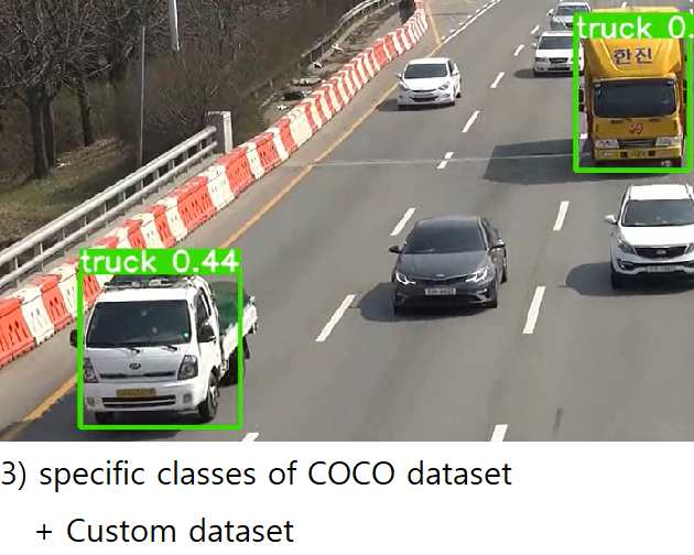 Poor Detection When Training On Specific Class Of Coco Dataset Custom Dataset · Issue 9220 