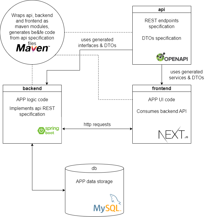 GitHub - code4romania/crestem-ong