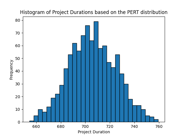 GitHub - arora-amit37/project_management_cpm_pert: Scheduling in ...