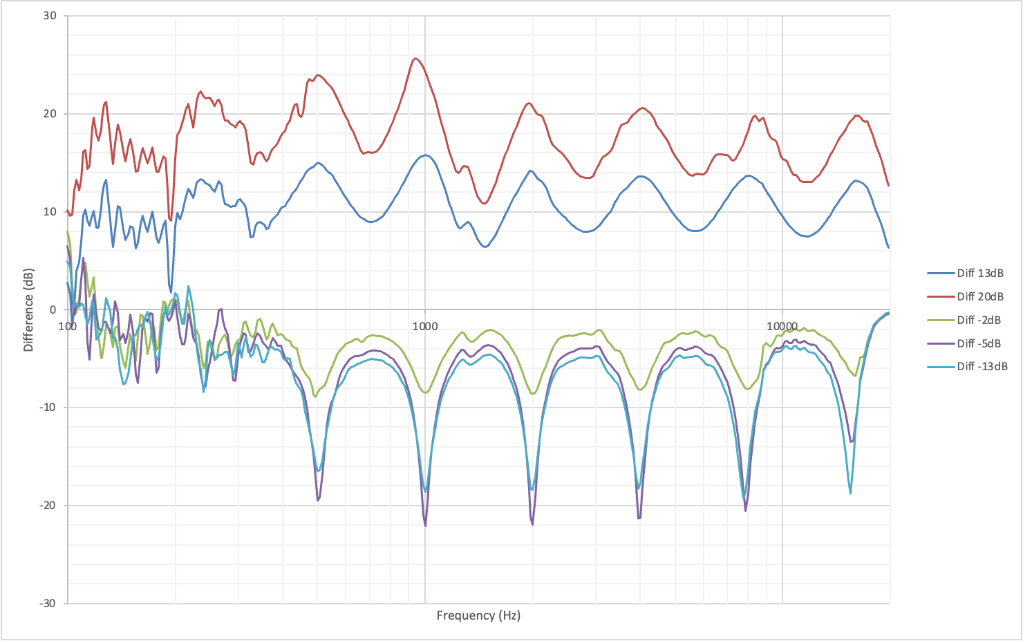 Equalizer not working as expected · Issue #290 · sle118/squeezelite-esp32 · GitHub