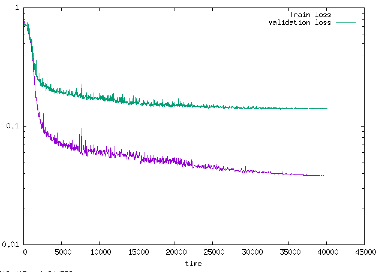 Materials Project Training · Issue #226 · atomistic-machine-learning/schnetpack · GitHub
