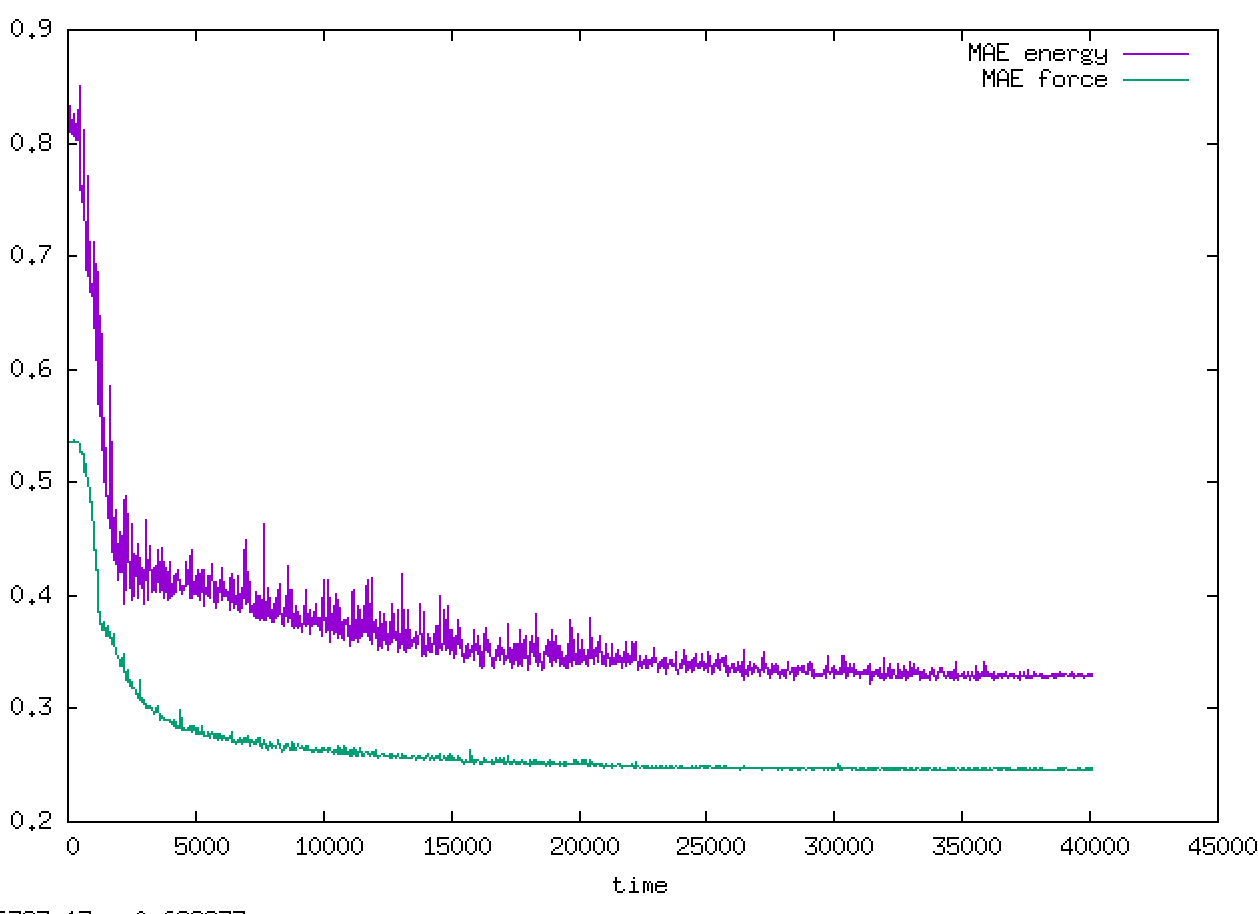 Materials Project Training · Issue #226 · atomistic-machine-learning/schnetpack · GitHub