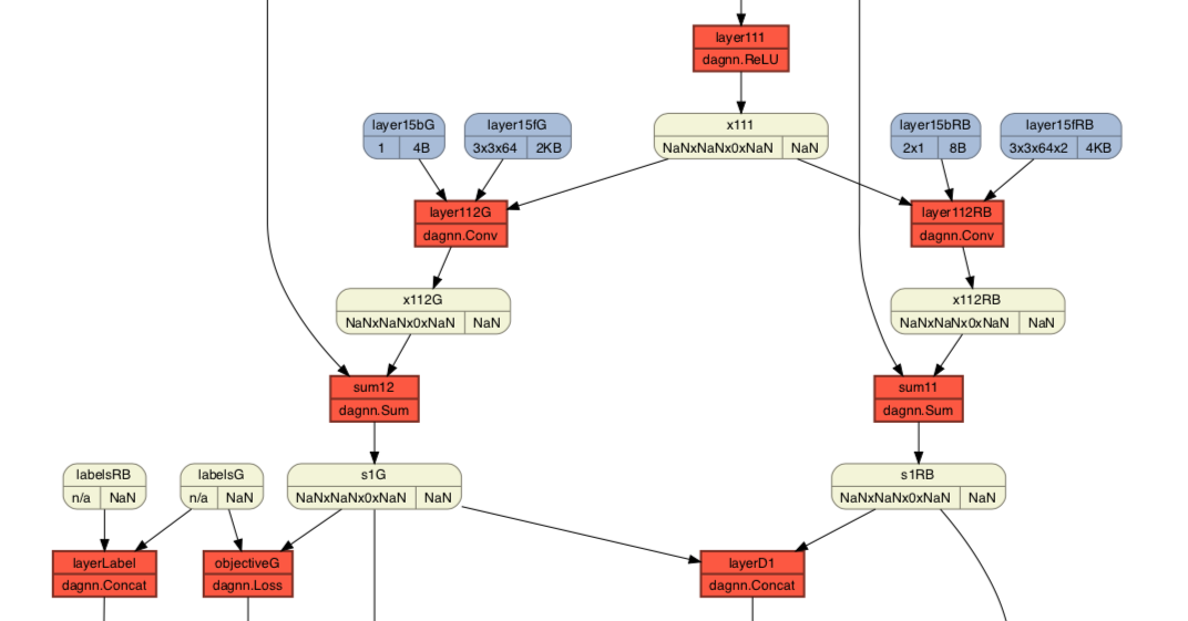 a question about your code · Issue #1 · gfacciol/CDM-CNN_pytorch · GitHub