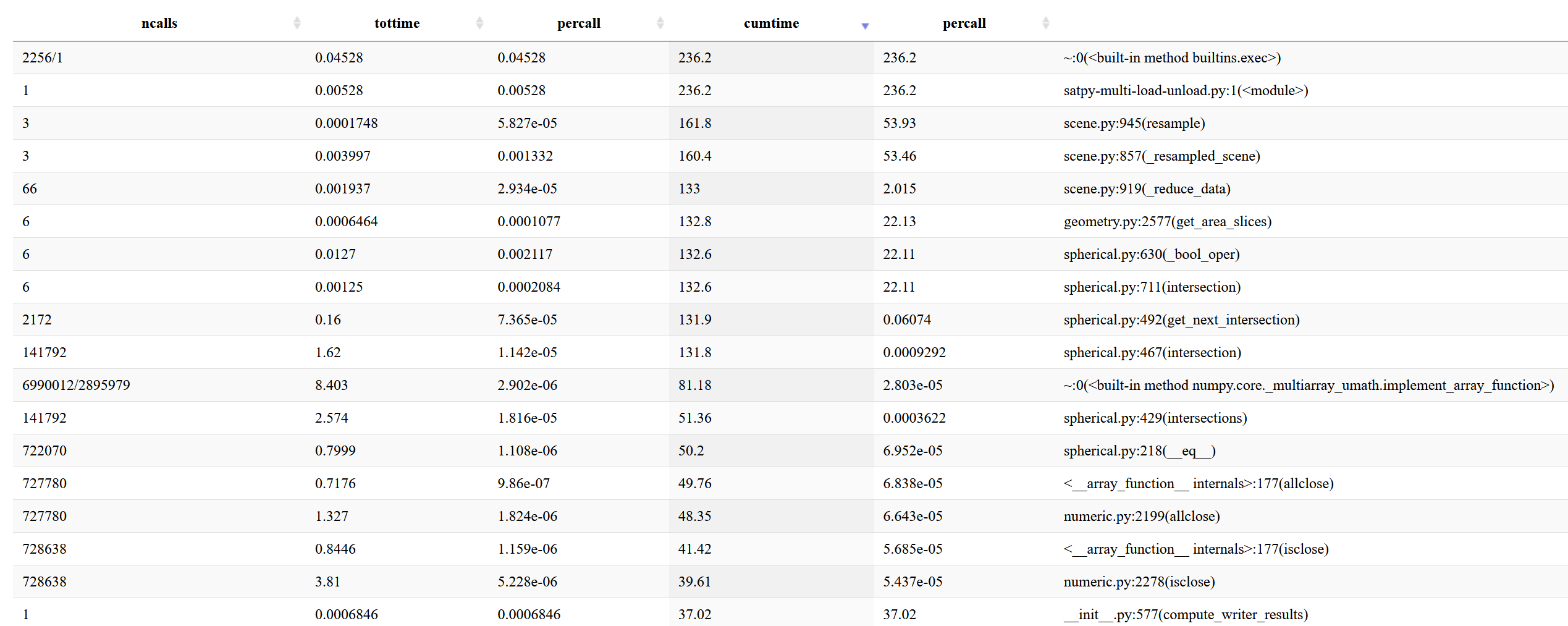 Large overhead resampling multiple datasets to multiple areas with FCI · Issue #2620 · pytroll ...