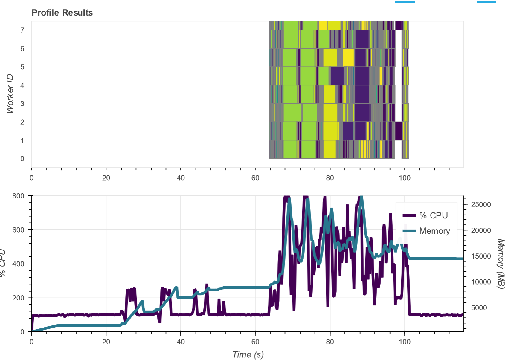 Large overhead resampling multiple datasets to multiple areas with FCI · Issue #2620 · pytroll ...