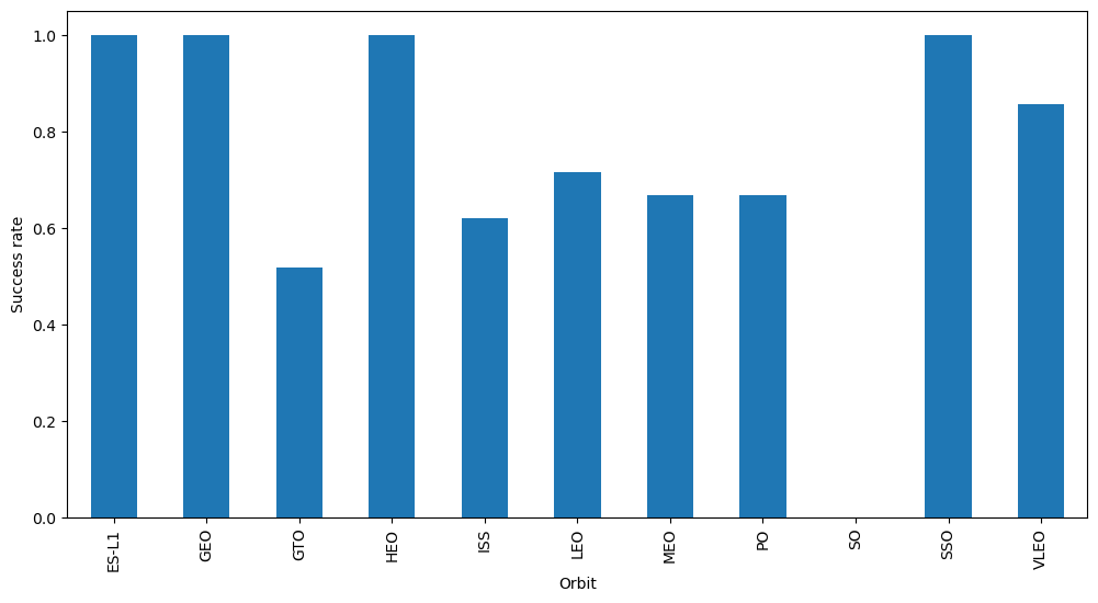 GitHub - clarkti5/IBM-Applied-Data-Science-Capstone: Pedicting the ... GitHub - clarkti5/IBM-Applied-Data-Science-Capstone: Pedicting the ...