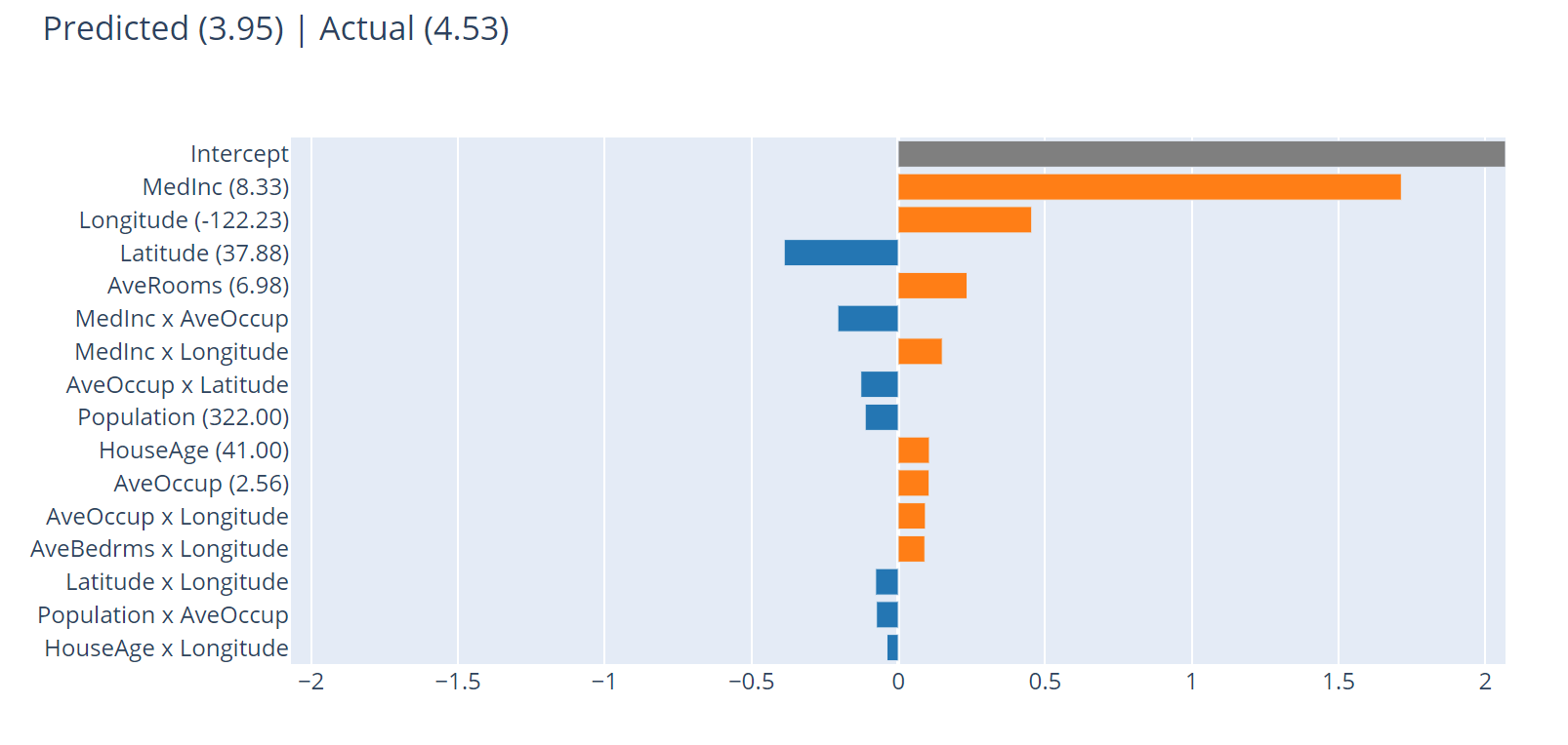 Interpretation of scores · Issue #250 · interpretml/interpret · GitHub