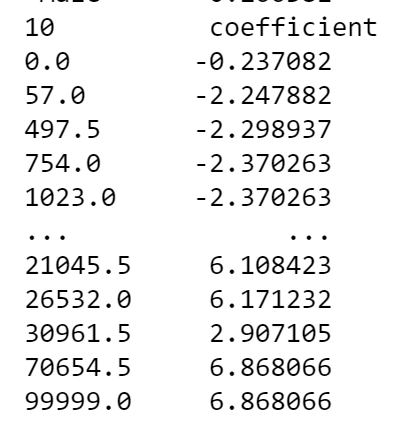 Prediction and function values not aligning · Issue #269 · interpretml/interpret · GitHub