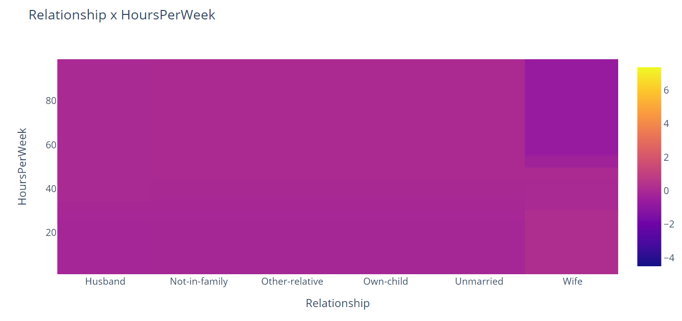 Interaction Heatmap min and max values are global · Issue #271 · interpretml/interpret · GitHub