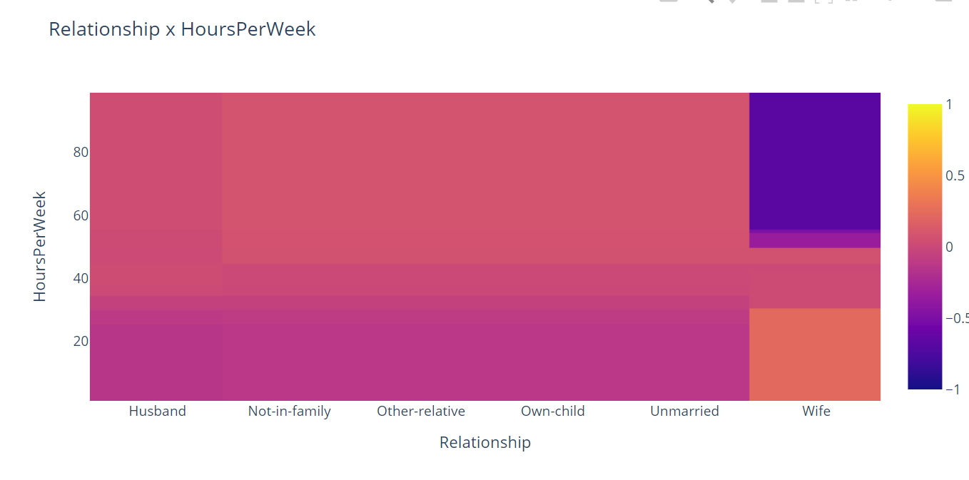 Interaction Heatmap min and max values are global · Issue #271 · interpretml/interpret · GitHub