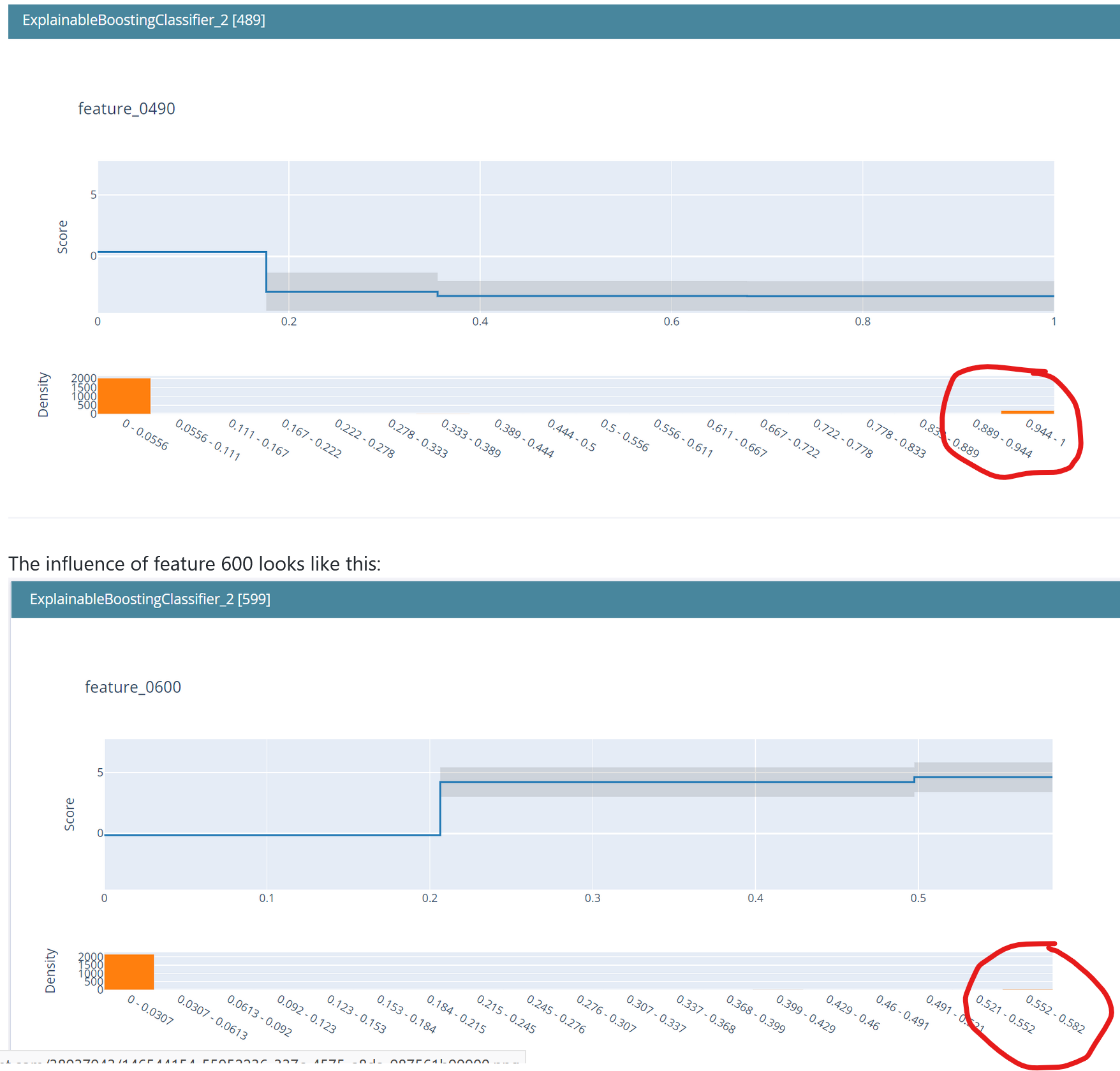 Understanding scores and importance for global and local explanations · Issue #311 · interpretml ...