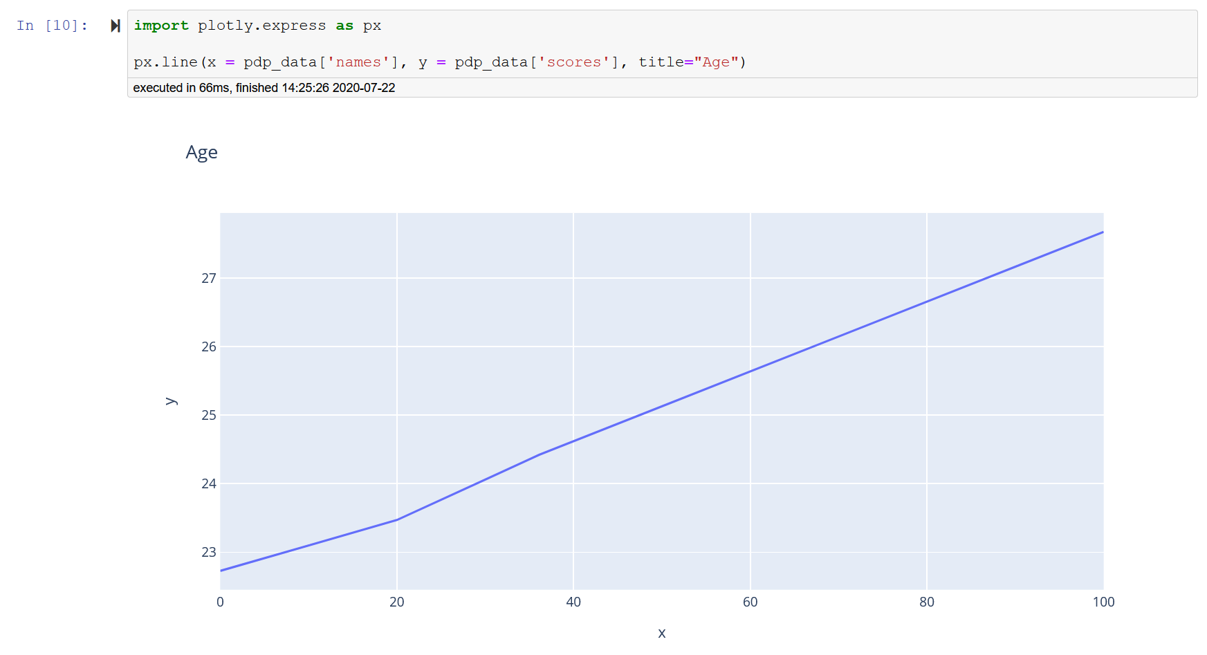 how to extract the data point of partial dependence plots. · Issue #144 · interpretml/interpret ...