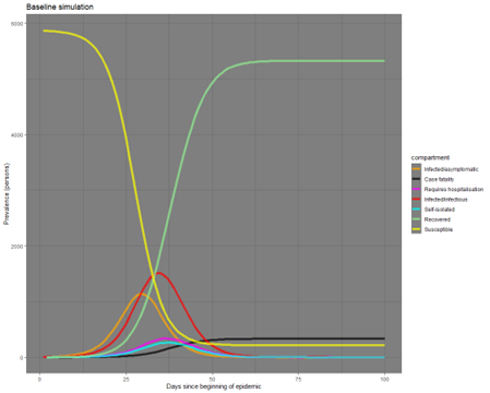 GitHub - darelleamores/Predicting-the-spread-of-COVID19-among-the ...