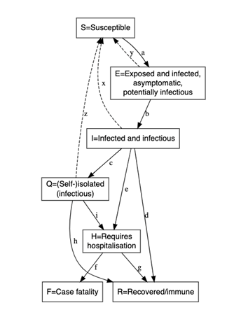 GitHub - darelleamores/Predicting-the-spread-of-COVID19-among-the ...