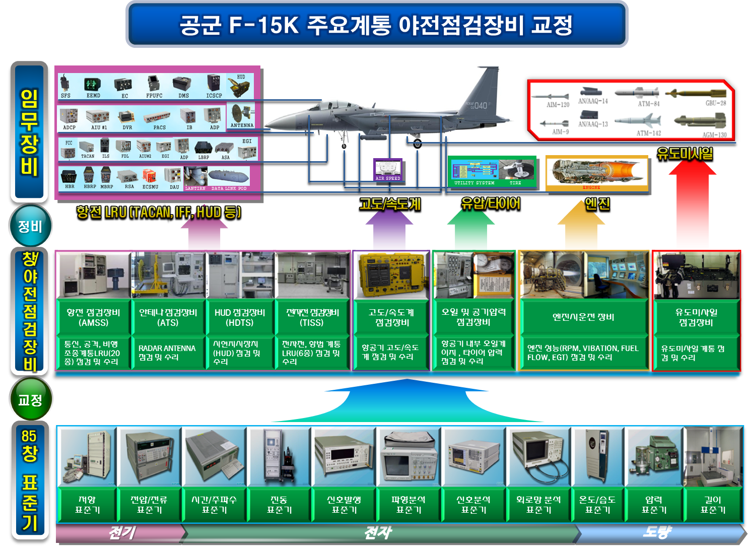 GitHub - osamhack2020/WEB_WebbasedAutomatedMeasurementService_Doyouhaveameasurementproblem: 산업용 ...