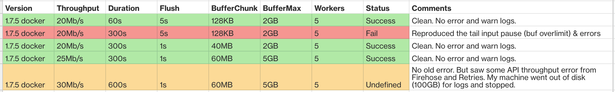 FluentBit v1.7.9 to v1.8.0 jump introduces hangs and crashes for high ...