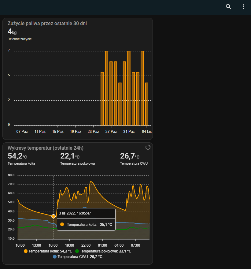 Shared tooltip not working as expected · Issue #428 · RomRider/apexcharts-card · GitHub