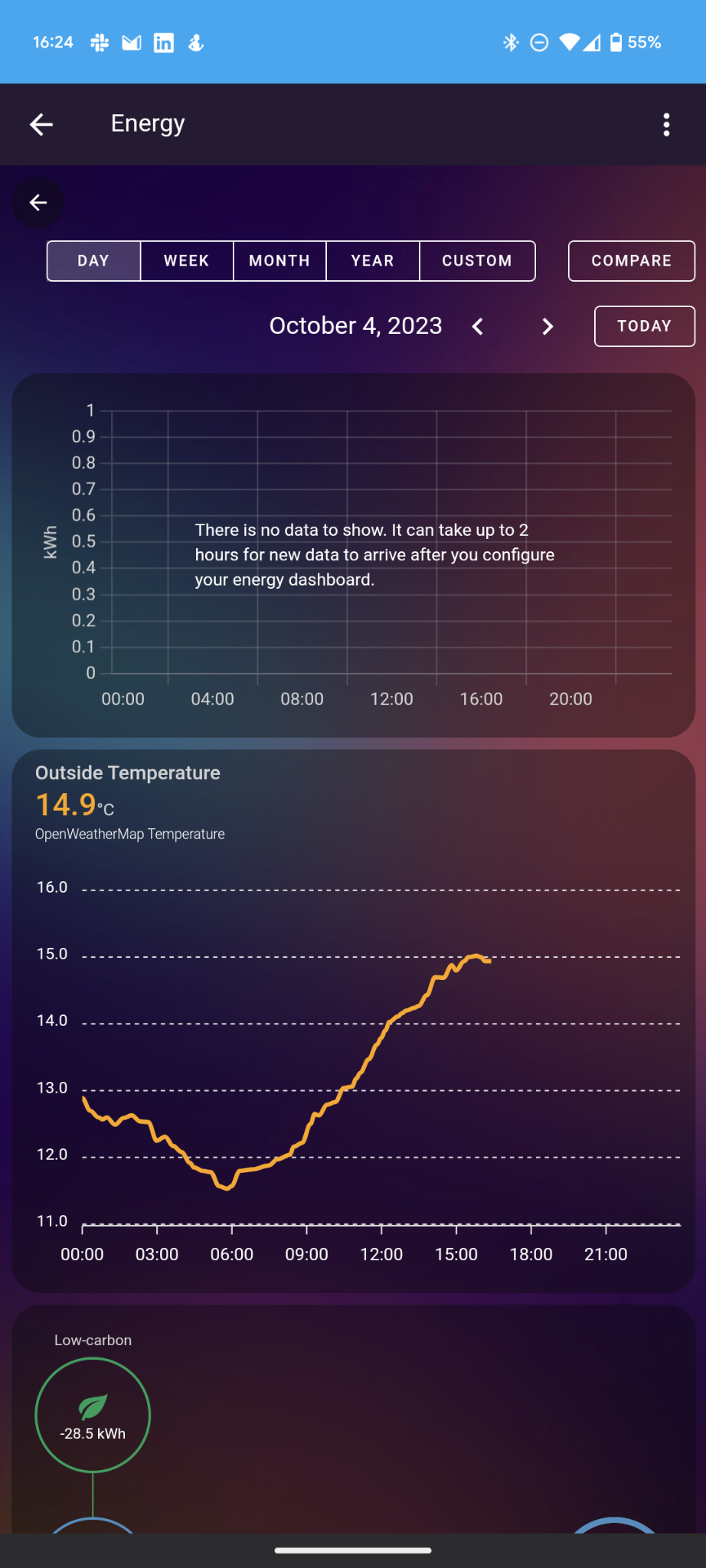 Custom Dashboard with Energy cards don't display data when viewed from the companion app · Issue ...