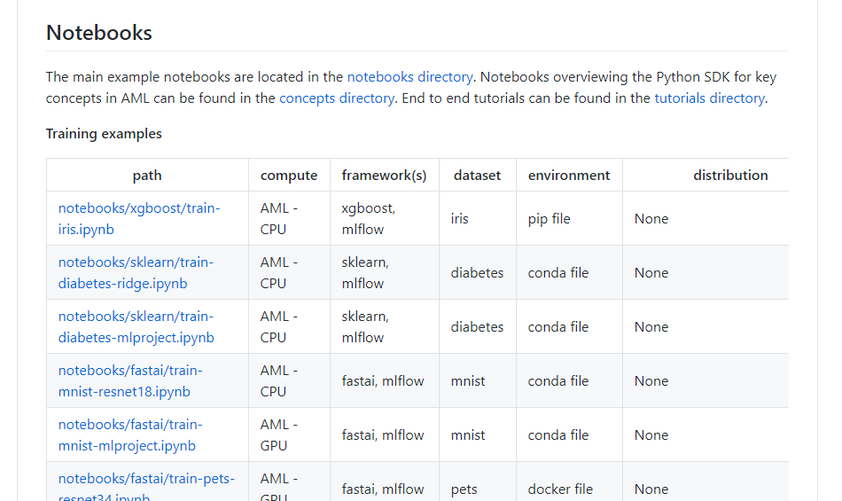 The Readme Should Have More Columns And Be Human Written · Issue 256 · Azureazureml Examples