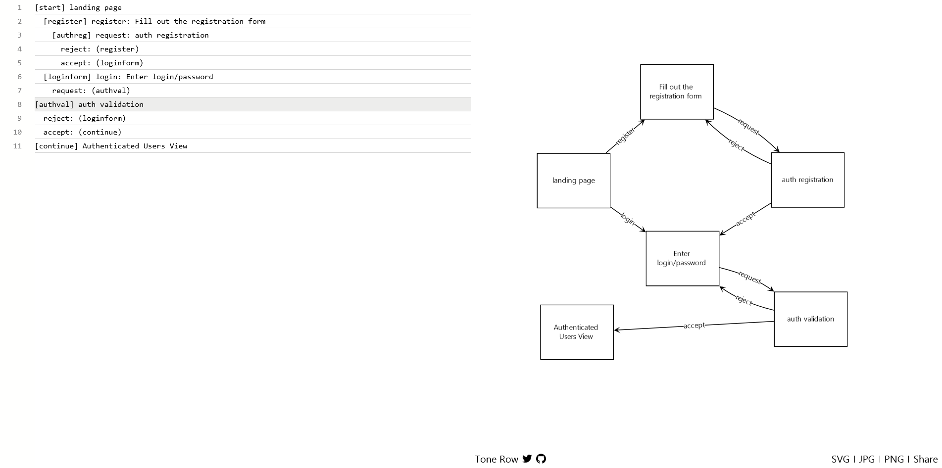 Add ability to define node background color · Issue #97 · tone-row ...