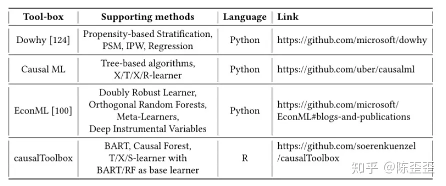 caublazer · Issue #126 · datawhalechina/DOPMC · GitHub