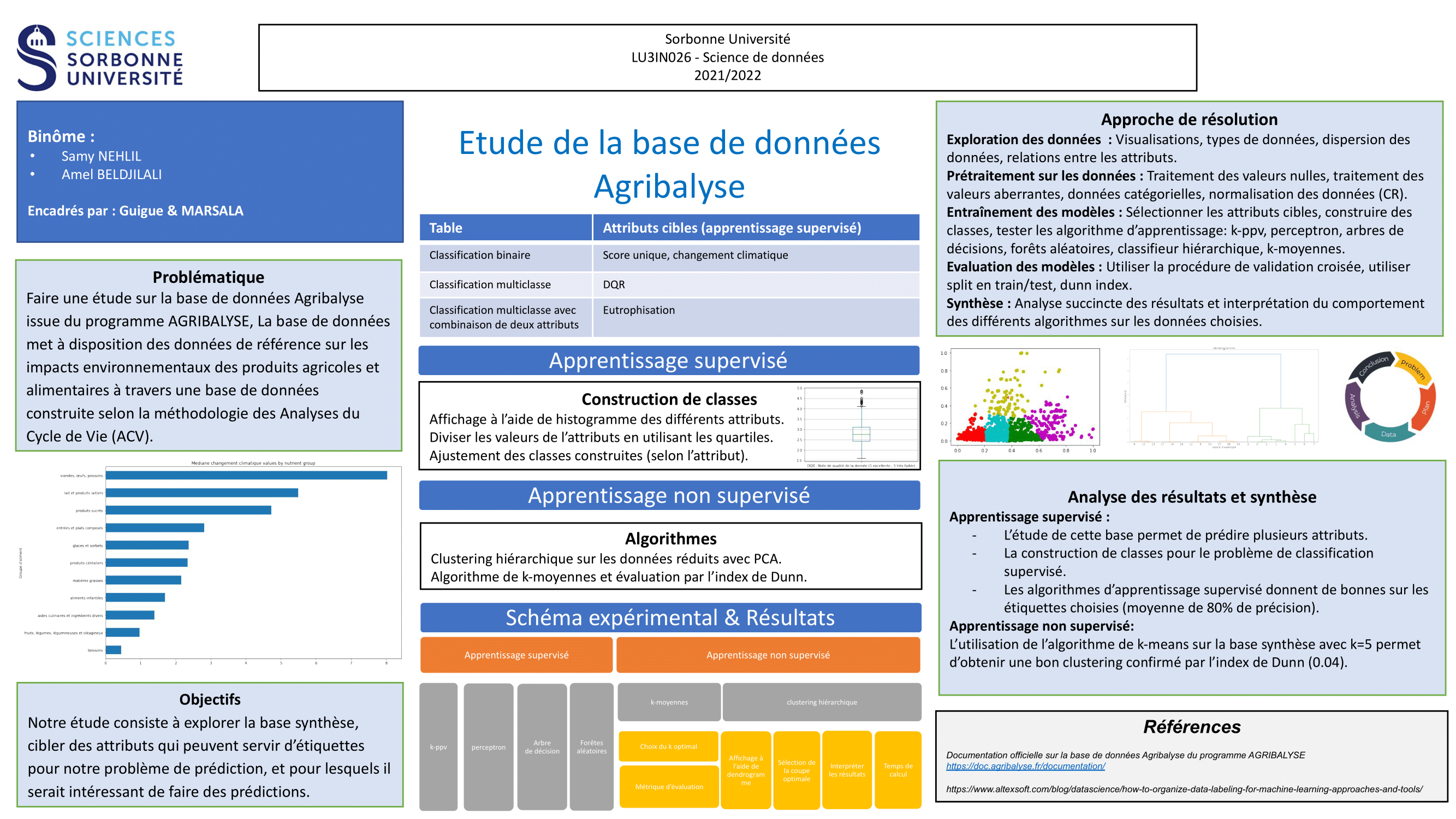 GitHub - samynhl/Data-Science-Project: Projet final dans le cadre du module science de données ...